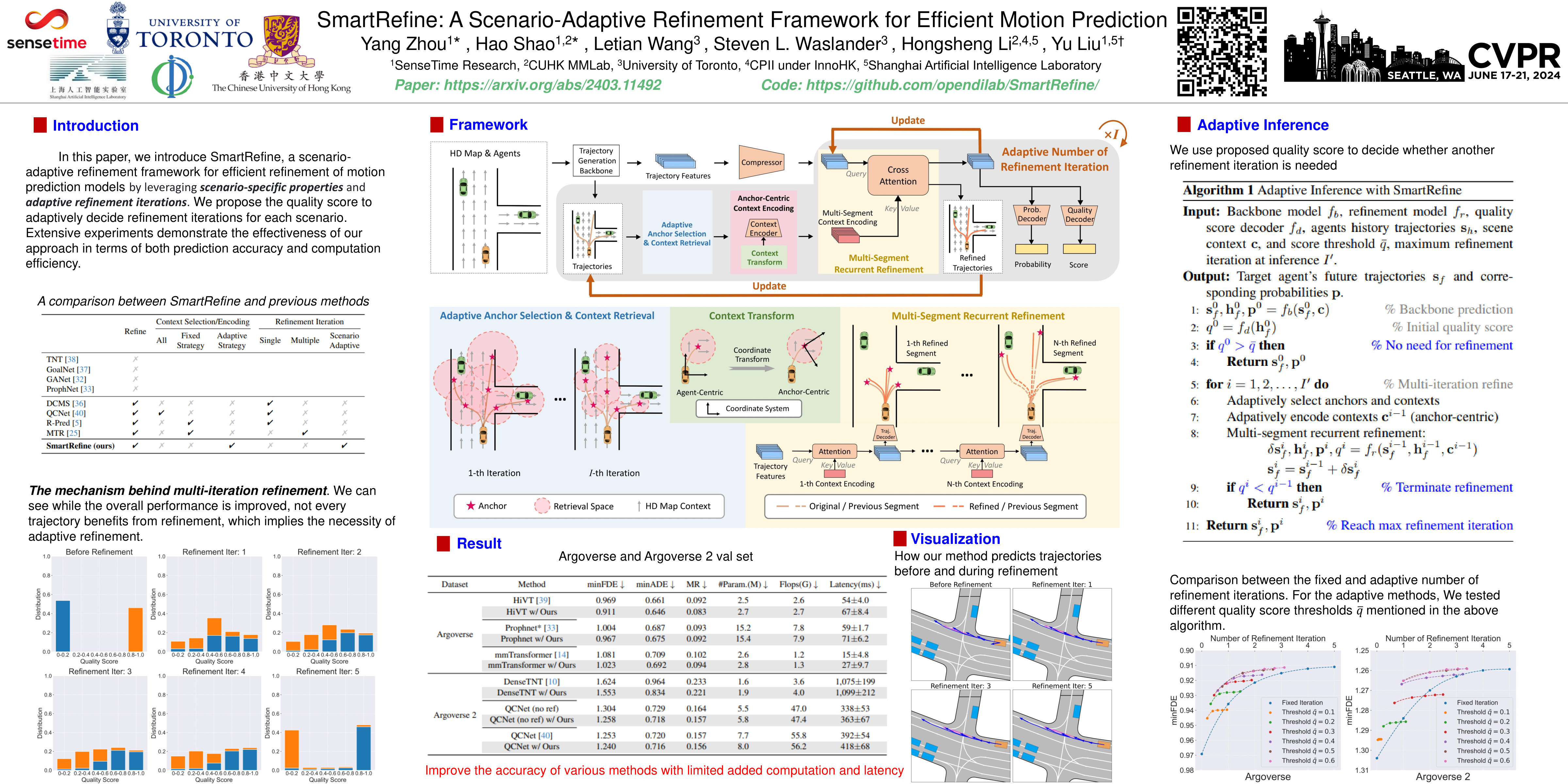 CVPR Poster SmartRefine: A Scenario-Adaptive Refinement Framework for Efficient Motion Prediction